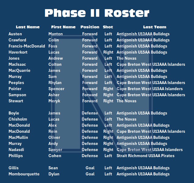 2024-2025 Nova Training Camp Phase II Roster Announced | Nova Scotia U15 Major